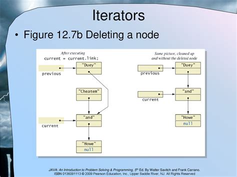 Dynamic Data Structures And Generics Ppt Download
