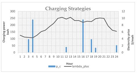Sustainability Free Full Text Optimizing The Performance Of