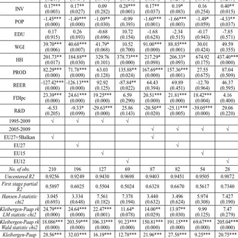 Vinko MuŠtra Professor Associate Professor University Of Split