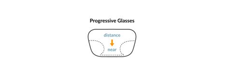 Types Of Glasses Smartbuyglasses Sg