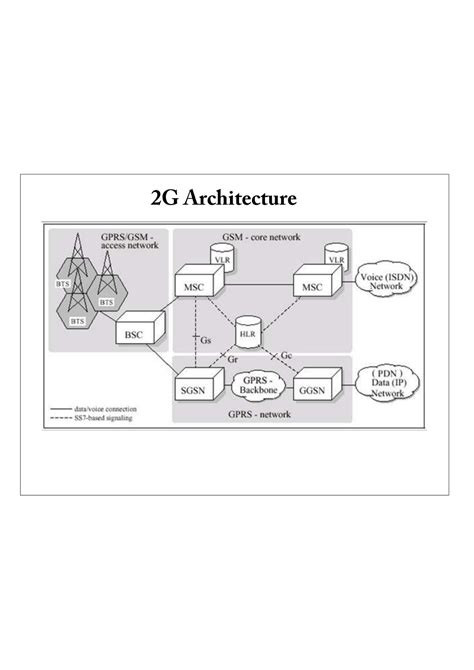 Cell Architecture G G G Basic Electronics Studocu