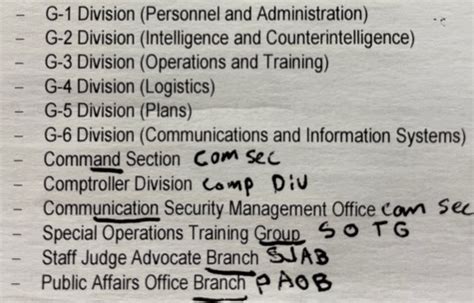 103 USMC Mission Organization Fundamentals Flashcards Quizlet