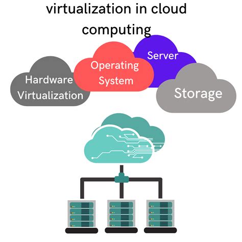 Types Of Hardware Virtualization At Paige Cosgrove Blog