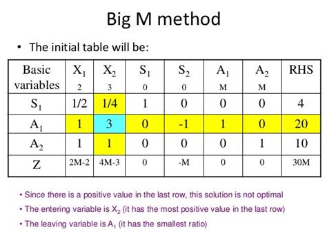 Linear Programming