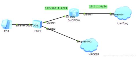 华为dhcp Snooping原理及其实验配置 Csdn博客