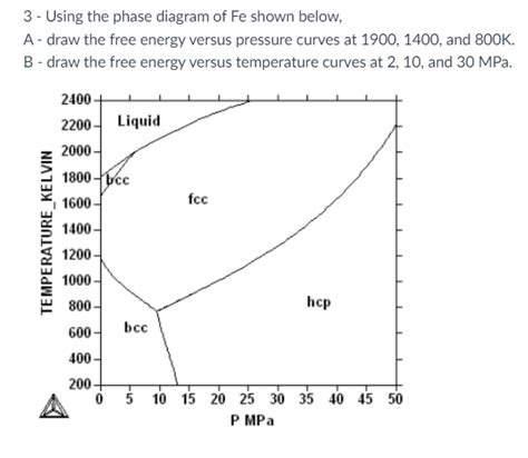 Fe W Phase Diagram Solved Question 5 The Phase Diagram Below