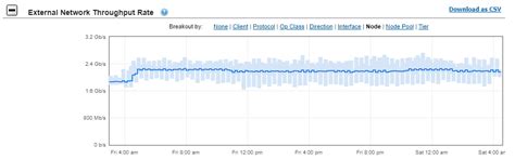 PowerScale A3000 With SMB Sizing GuideDell Storage With Genetec Security Center Dell