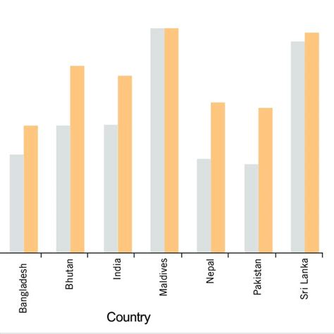 2 2 2 2 2 Literacy Rate By Sex Literacy Rate By Sex Literacy Rate By