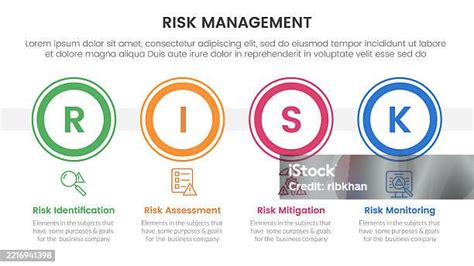 위험 관리 인포 그래픽 4 포인트 스테이지 템플릿과 큰 개요 서클 슬라이드 프리젠 테이션을위한 수평 0명에 대한 스톡 벡터 아트 및 기타 이미지 Istock