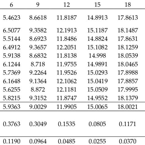 The Magnetic Field Response Was Tested 10 Times Within The Linear Range Download Scientific