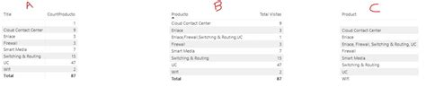 Dax Count Filtering Where A Column Contains Text F Microsoft