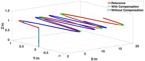 Motion Control Of A Hybrid Quadruped Quadrotor Robot