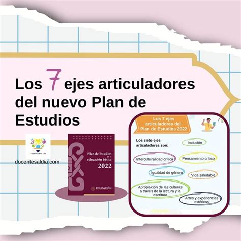 Los 7 Ejes Articuladores De Plan De Estudios 2022 Resumen Teaching