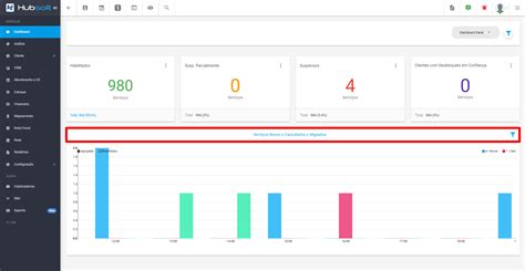 Dashboard Wiki HubSoft