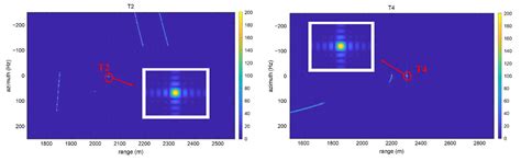 Ground Based Sar Moving Target Refocusing Based On Relative Speed For Monitoring Mine Slopes