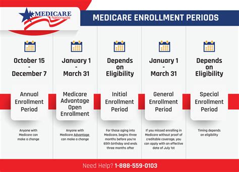 Born In 1962 When Am I Eligible For Medicare