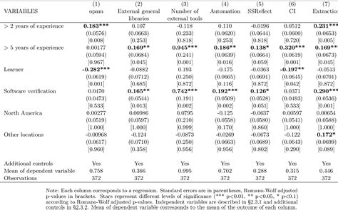 table 1 from lessons for interactive theorem proving researchers from a