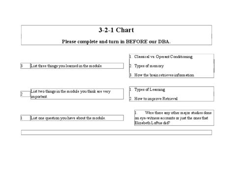 module 3 3 2 1 chart pdf