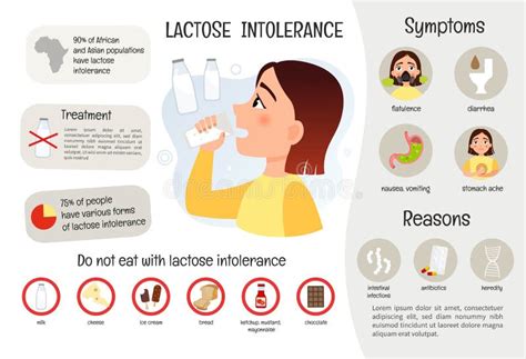 Symptômes Et Traitement D intolérance Au Lactose Affiche D Infographic
