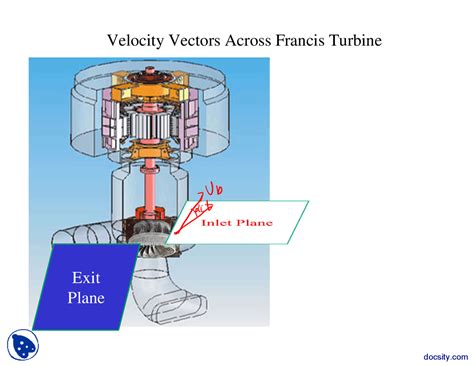 Velocity Vectors Across Francis Turbine Turbomecines Lecture Slides