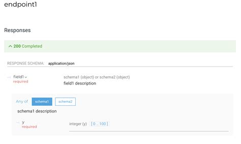 Display Descriptions For Oneof Selectors · Issue 927 · Redoclyredoc