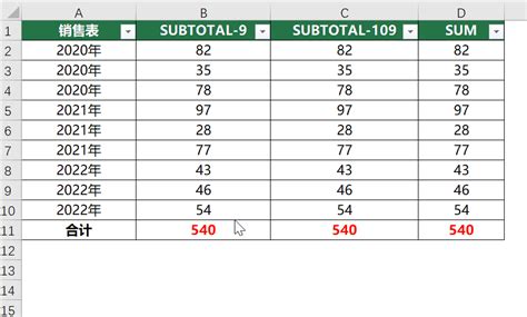 subtotal函数的9与109有啥区别，其实很多人都理解错了 正数办公