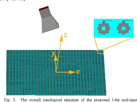Figure 3 From Design Of Real Time Tunable Focus Active Metasurfaces