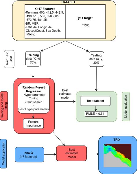 figure 1 from use of sentinel 3 olci images and machine learning to