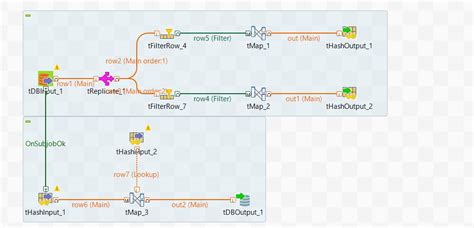 Solved How Can I Duplicate Input In Different Flow Qlik Community