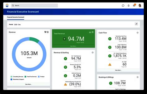 Workday Financial Management Pricing Features And Details In 2026