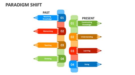 Paradigm Shift Diagrams