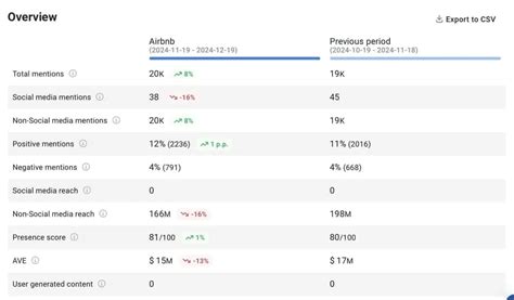 How To Do Linkedin Sentiment Analysis Example And Guide