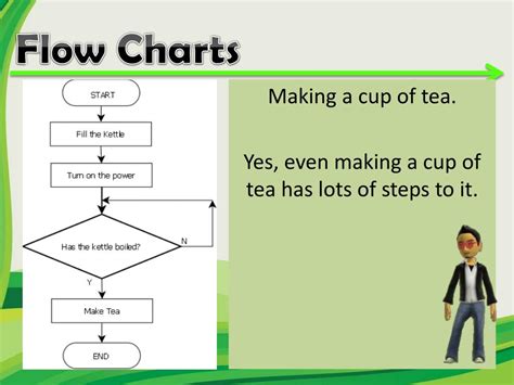 Ppt Learning Objective Powerpoint Presentation Free Download Id