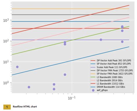 Gaining Performance Insights Using The Intel Advisor Python Api Grey