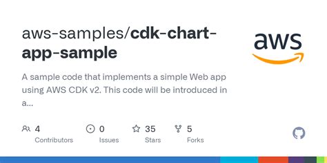 GitHub Aws Samples Cdk Chart App Sample A Sample Code That Implements A Simple Web App Using