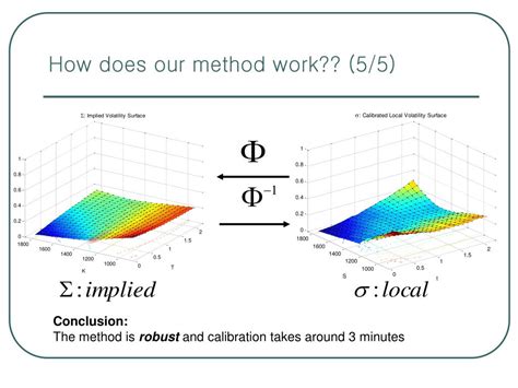 Ppt Local Volatility Calibration Using The “ Most Likely Path
