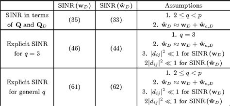 Table 1 From Finite Data Performance Analysis Of Mvdr Antenna Array