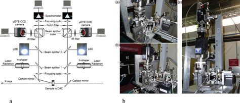 Portable Double Sided Laser Heating System A Schematic Diagram Of