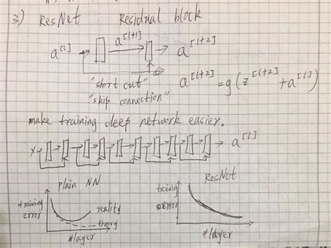 Machinelearning Andrewng Deeplearning Deeplearning Maritimetechnology Youjiang Wang