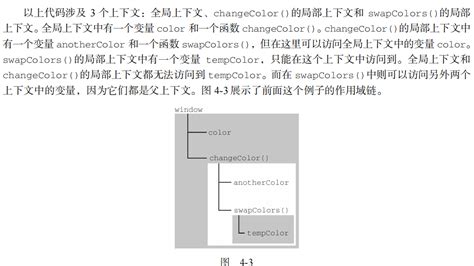 javascript 执行上下文及作用域链 twinkleg 博客园