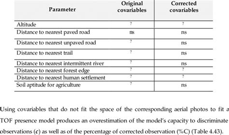 42 Statistical Significance Of Tof Models Parameters According To Download Table