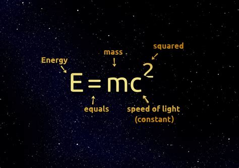 Einstein Fórmula Matemáticas Imagen gratis en Pixabay