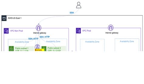 Github Kusalthiwanka Terraform Aws Cloud Architecture Terraform Deployment For Cloud Network