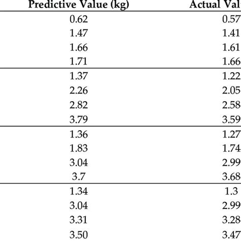 Relative Error Of Dnn Model Predicting Ice Mass Download Scientific