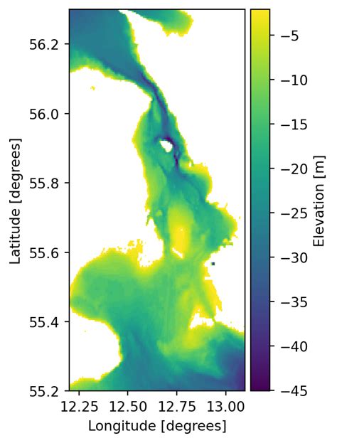 Generic Dfs Processing Mike Io