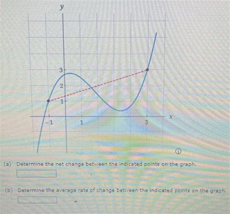 Solved A Determine The Net Change Between The Indictated Chegg