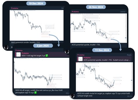 Kelas Saham Cuanderful