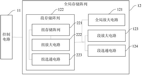 Memory Circuit And Method For Reading Data By Applying Same Eureka