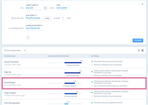 Top 7 Useful Tips For Better User Software Adoption Archbee