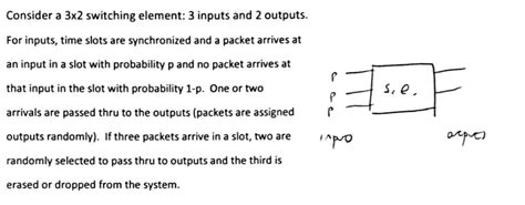 Solved Ը՝ Consider A 3x2 Switching Element 3 Inputs And 2